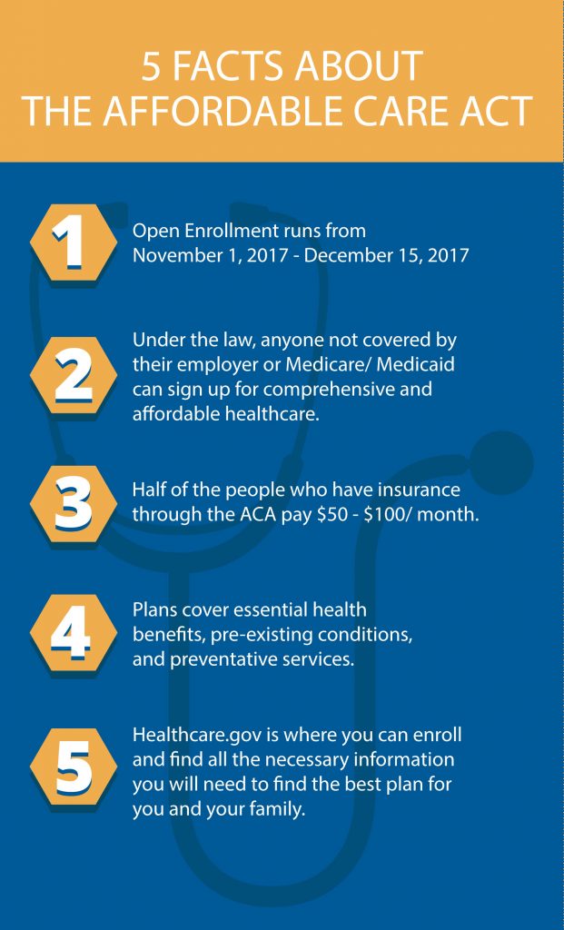 The 2018 ACA Health Insurance Marketplace Is Open Now