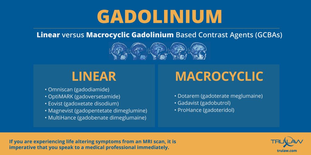 Gadolinium Deposition Disease Lawsuit - Gadolinium Toxicity