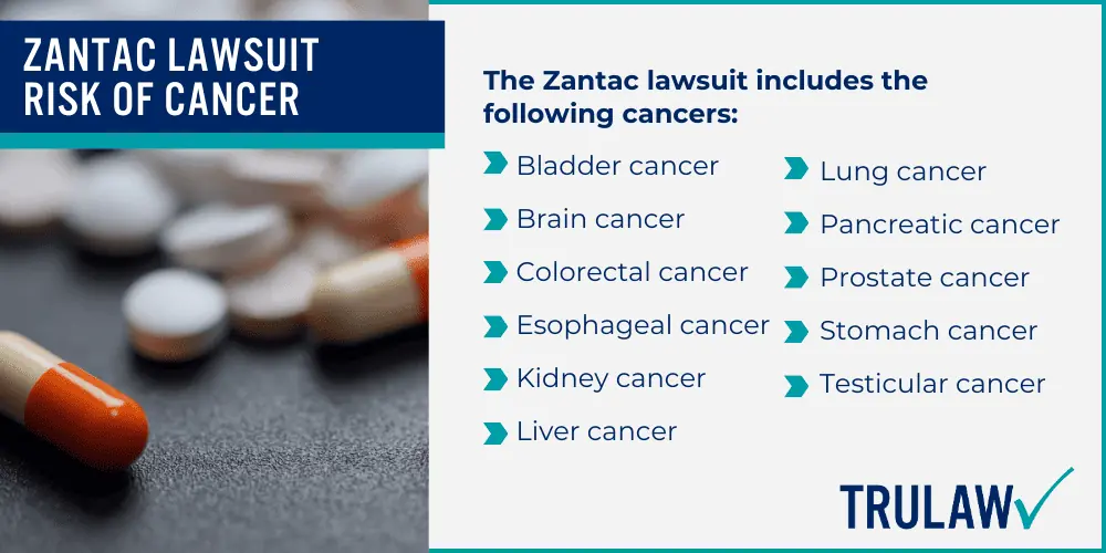 Zantac Lawsuit Lawyer | Zantac Recall | Zantac Cancer LInk | TruLaw