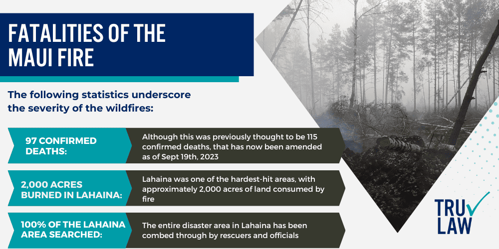 FAQ: How Many People Died In The Maui Fires Of 2023?