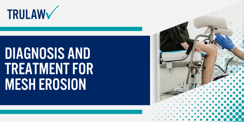 Transvaginal Mesh: What Are The Symptoms Of Mesh Erosion?