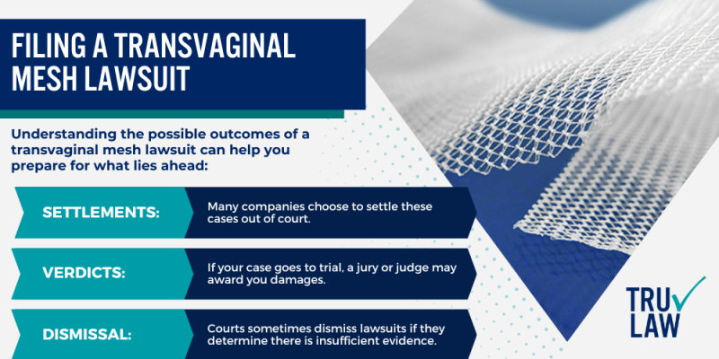Transvaginal Mesh Lawsuit [2024 Update] | TruLaw