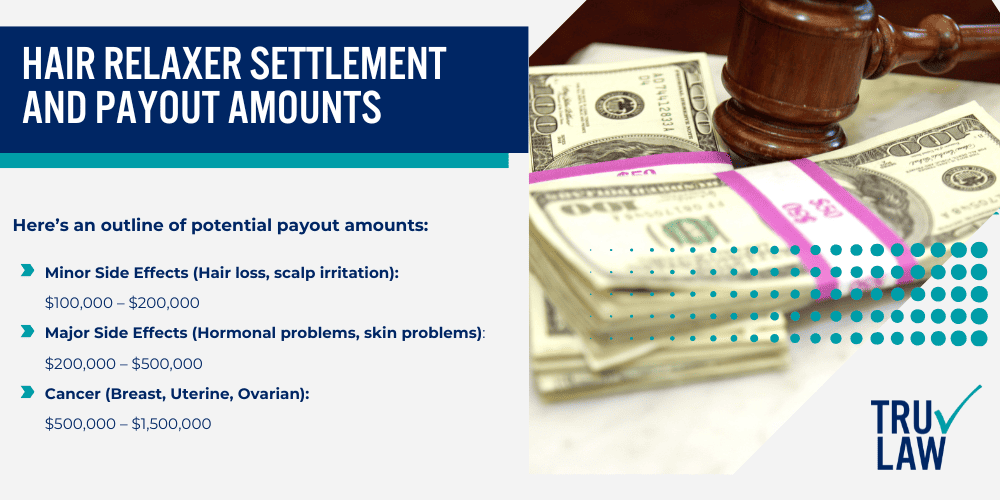 Hair Relaxer Cash Settlement