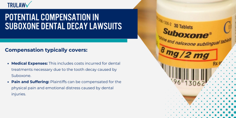 Suboxone Teeth Lawsuit Payout Per Person [2025 Update]