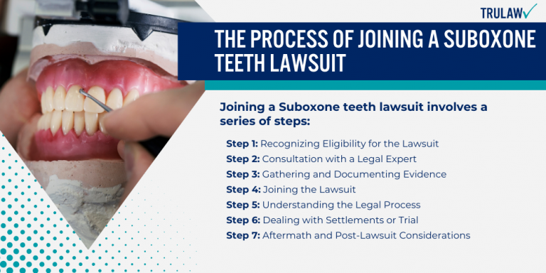 Suboxone Teeth Lawsuit Payout Per Person [2025 Update]