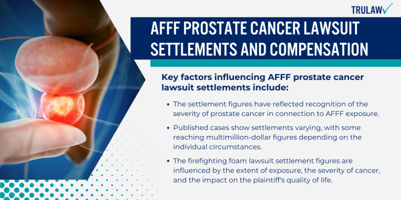 AFFF Prostate Cancer Lawsuit: Increased Risk | TruLaw