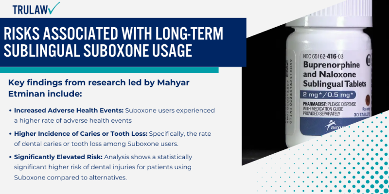 The Suboxone Tooth Decay MDL [2025 Complete Guide] | TruLaw