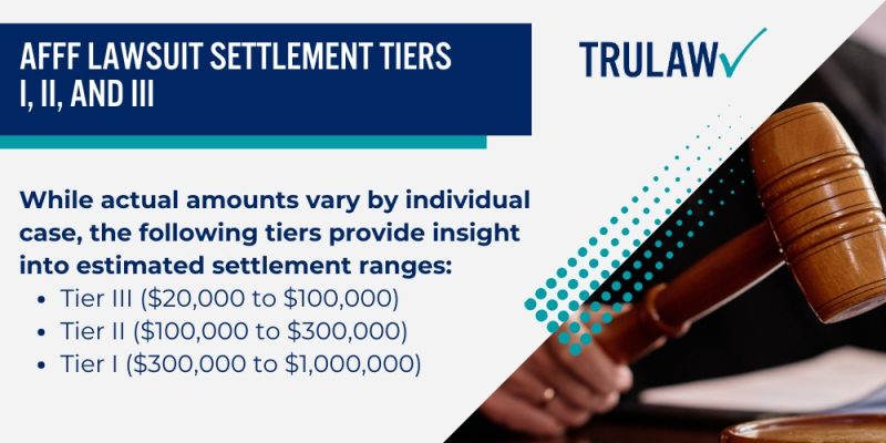AFFF Lawsuit Settlement Amounts & Payouts | June 2025