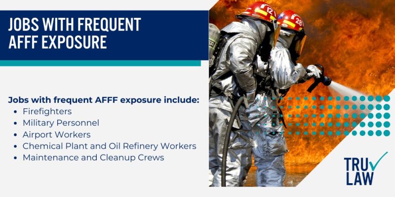 AFFF Lawsuit Settlement Amounts & Payouts | June 2025