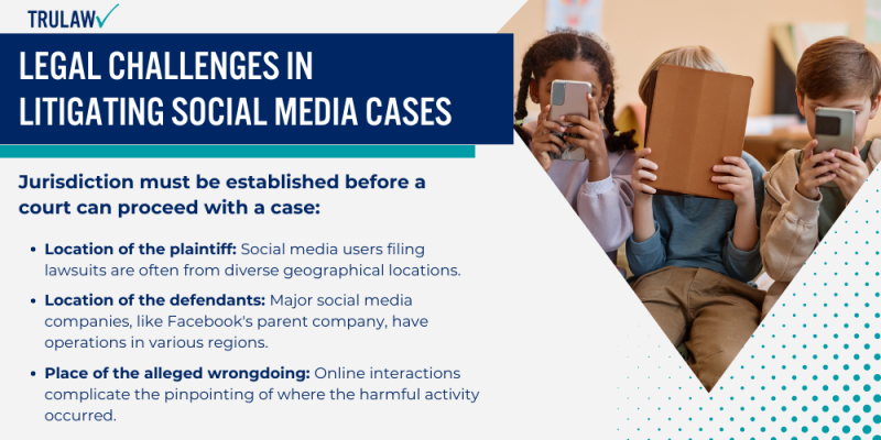 Analyzing Social Media Lawsuits Across The U.S. | TruLaw