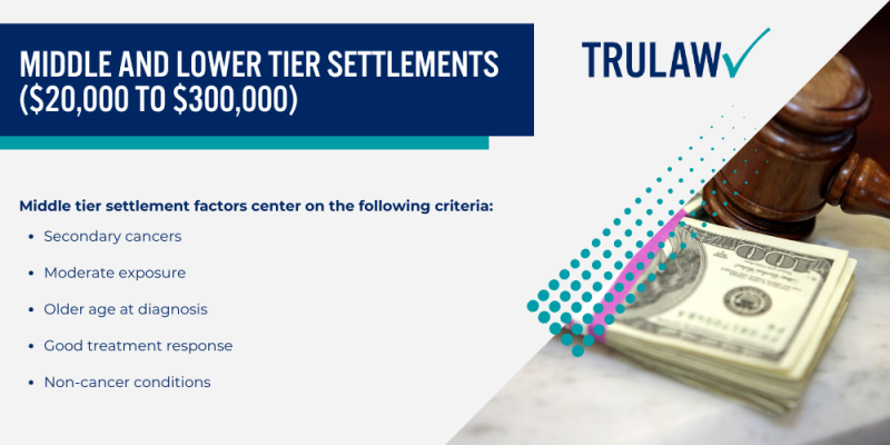 AFFF Lawsuit Settlement Amounts & Payouts | July 2025