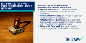 PFAS Water Contamination Lawsuit [2025 Update & Guide] | TruLaw