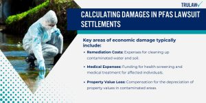 PFAS Lawsuit Settlement Amounts [2025 Updates & Guide]