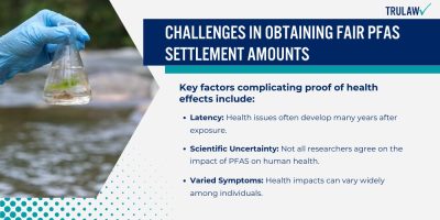 PFAS Lawsuit Settlement Amounts [2025 Updates & Guide]