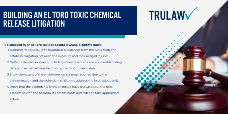 El Toro Air Station Lawsuit [2025 Update] | TruLaw