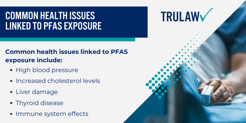 PFAS Kidney Cancer Lawsuit [2025 Update] | TruLaw