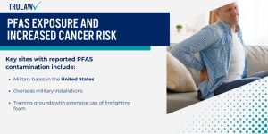 PFAS Kidney Cancer Lawsuit [2025 Update] | TruLaw