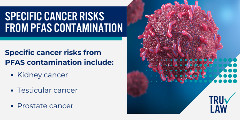 PFAS Kidney Cancer Lawsuit [2025 Update] | TruLaw