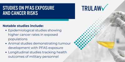 PFAS Kidney Cancer Lawsuit [2025 Update] | TruLaw