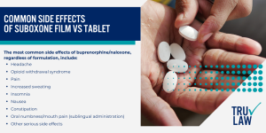 Suboxone Film Vs Tablet [2025 Guide] | TruLaw