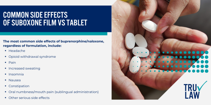Suboxone Film Vs Tablet [2025 Guide] | TruLaw