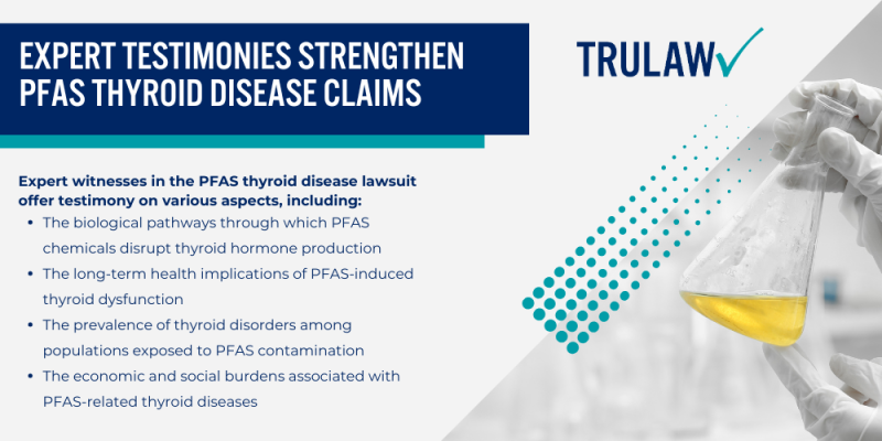 PFAS Thyroid Disease Lawsuit [2025 Update] | TruLaw