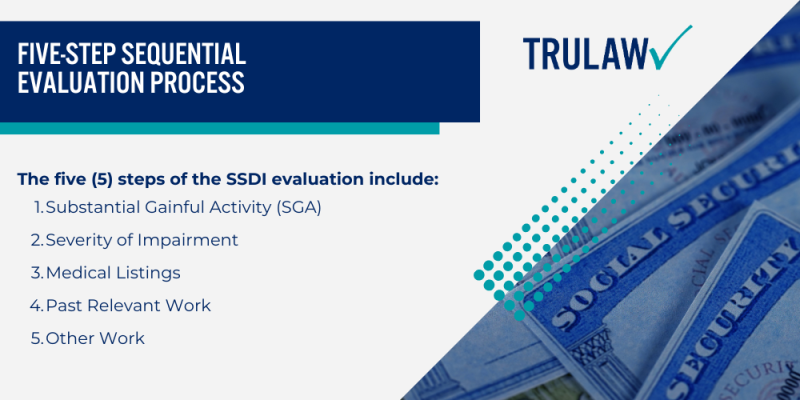 SSDI Medical Evaluation [2025 Guide] | TruLaw