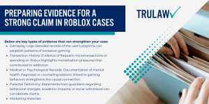 Roblox Lawsuit For Video Game Addiction [July 2025 Update]